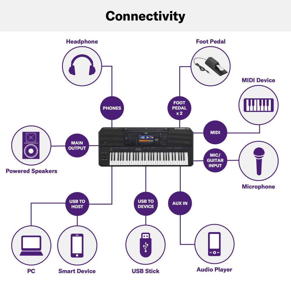 Yamaha PSR-SX700 Digital Workstation With 61 Keys – ChennaiMusicals